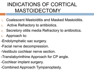 Cortical Mastoidectomy