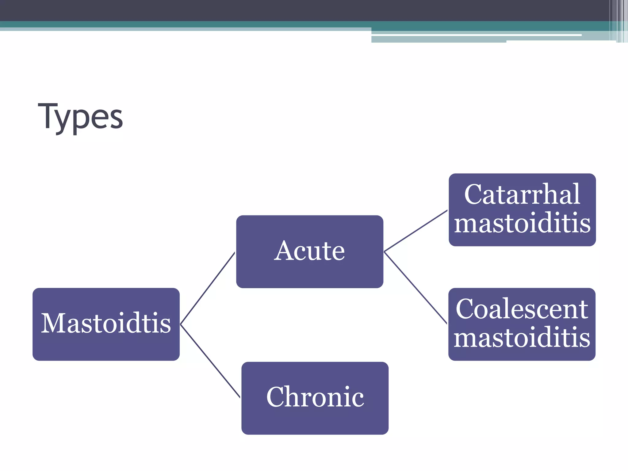 Mastoiditis | PPTX