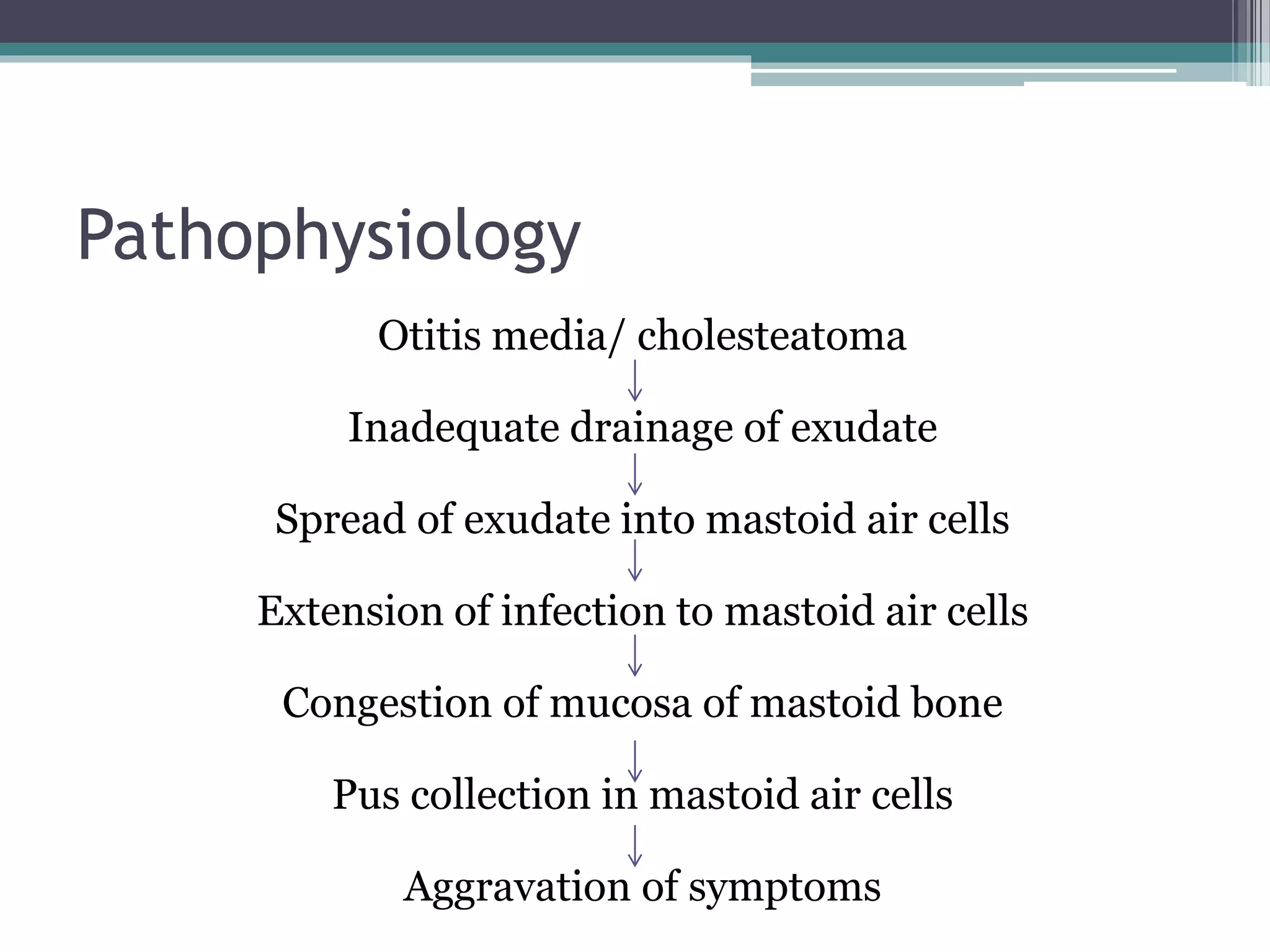 Mastoiditis | PPTX