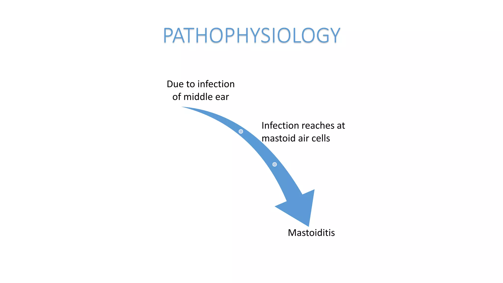 Mastoiditis | PPTX