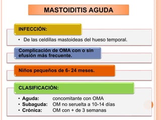 Mastoiditis aguda | PPTX