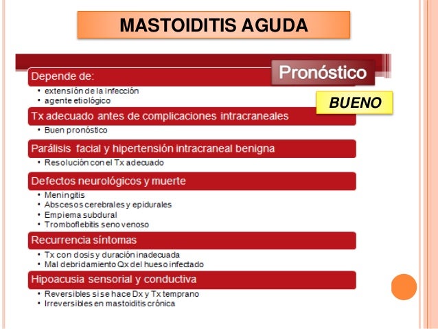 Mastoiditis aguda