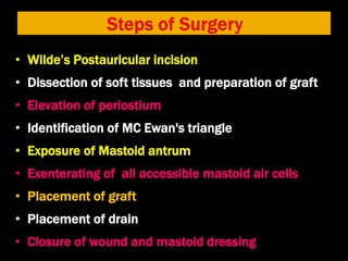 Mastoid surgeries KK .ppt