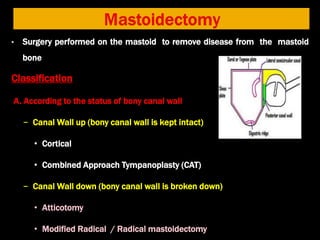 Mastoid surgeries KK .ppt