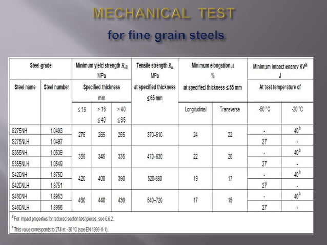 Mast testing ppt | PPTX