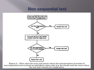 Mast testing ppt | PPTX