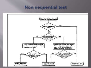 Mast testing ppt | PPTX