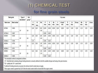 Mast testing ppt | PPTX