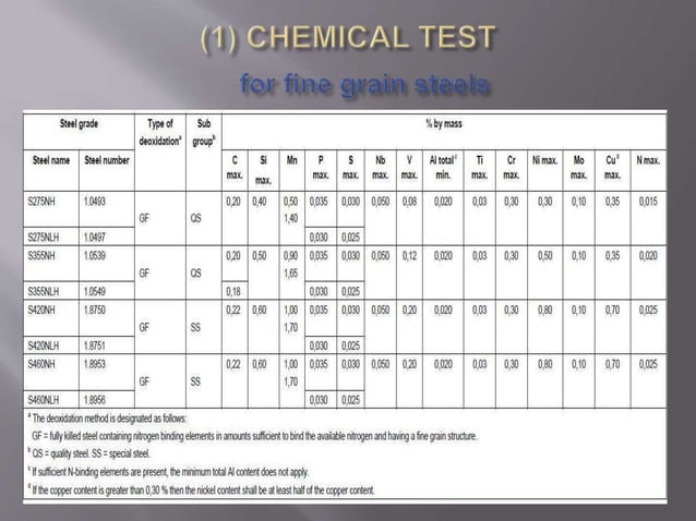 Mast testing ppt | PPTX