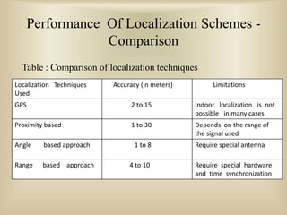 A Survey on Localization of Wireless Sensors | PPT