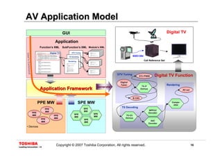Toshiba's Approach to Consumer Product Applications by Cell and Desire ...