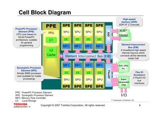 Toshiba's Approach to Consumer Product Applications by Cell and Desire ...
