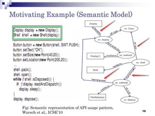 Automatic Code Completion Exploting Semantic Similarity | PPT