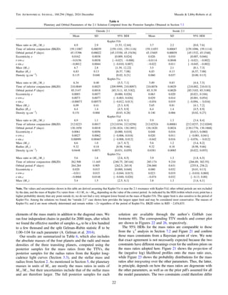 A Fourth Planet in the Kepler-51 System Revealed by Transit Timing ...