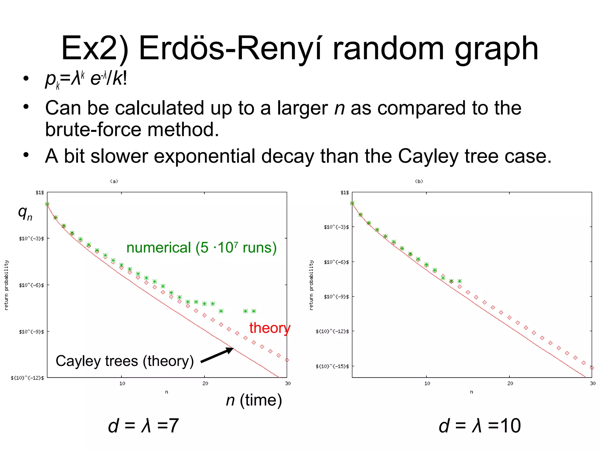 Return times of random walk on generalized random graphs | PPT