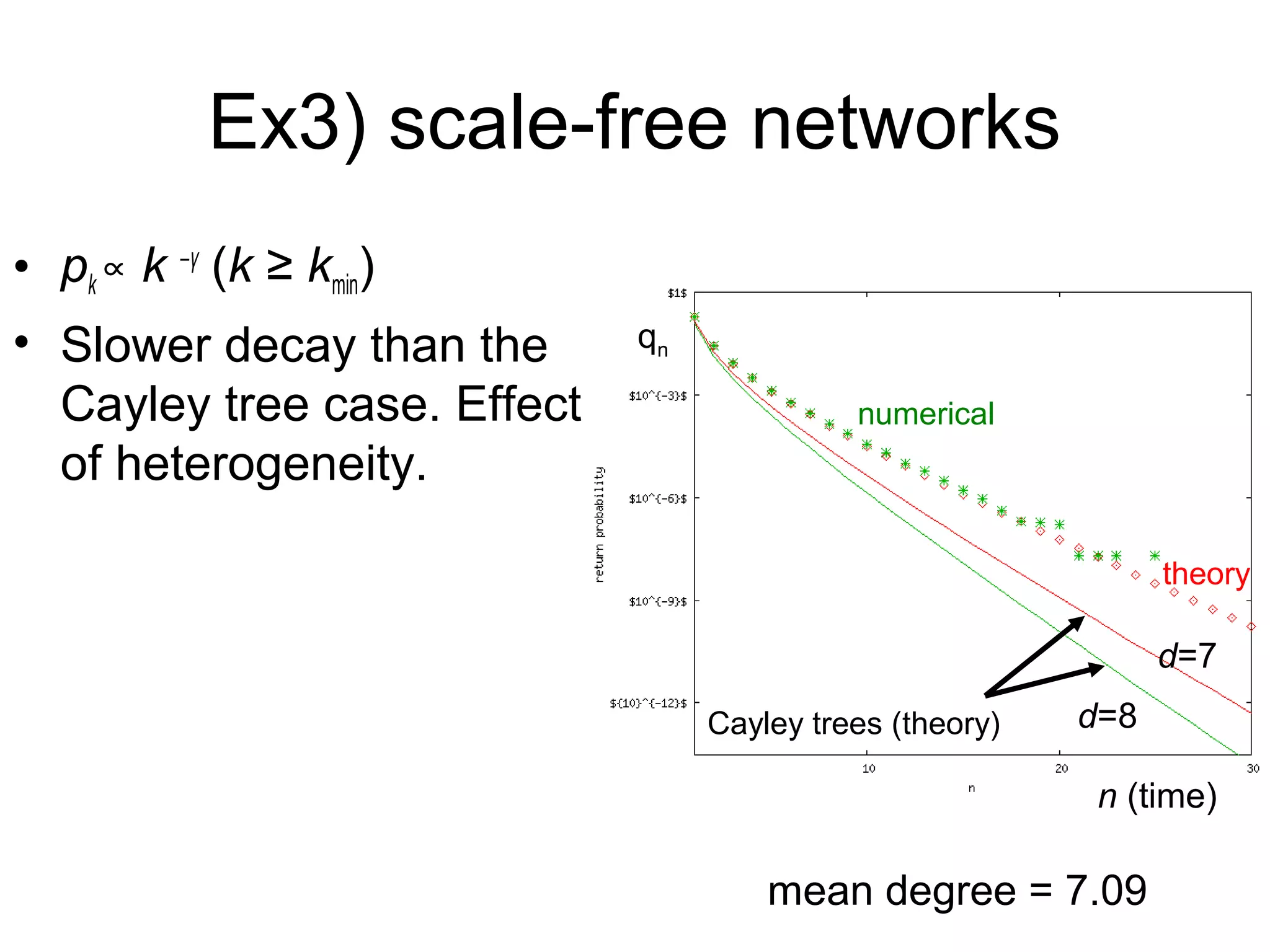 Return times of random walk on generalized random graphs | PPT