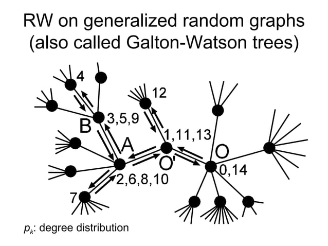 Return times of random walk on generalized random graphs | PPT