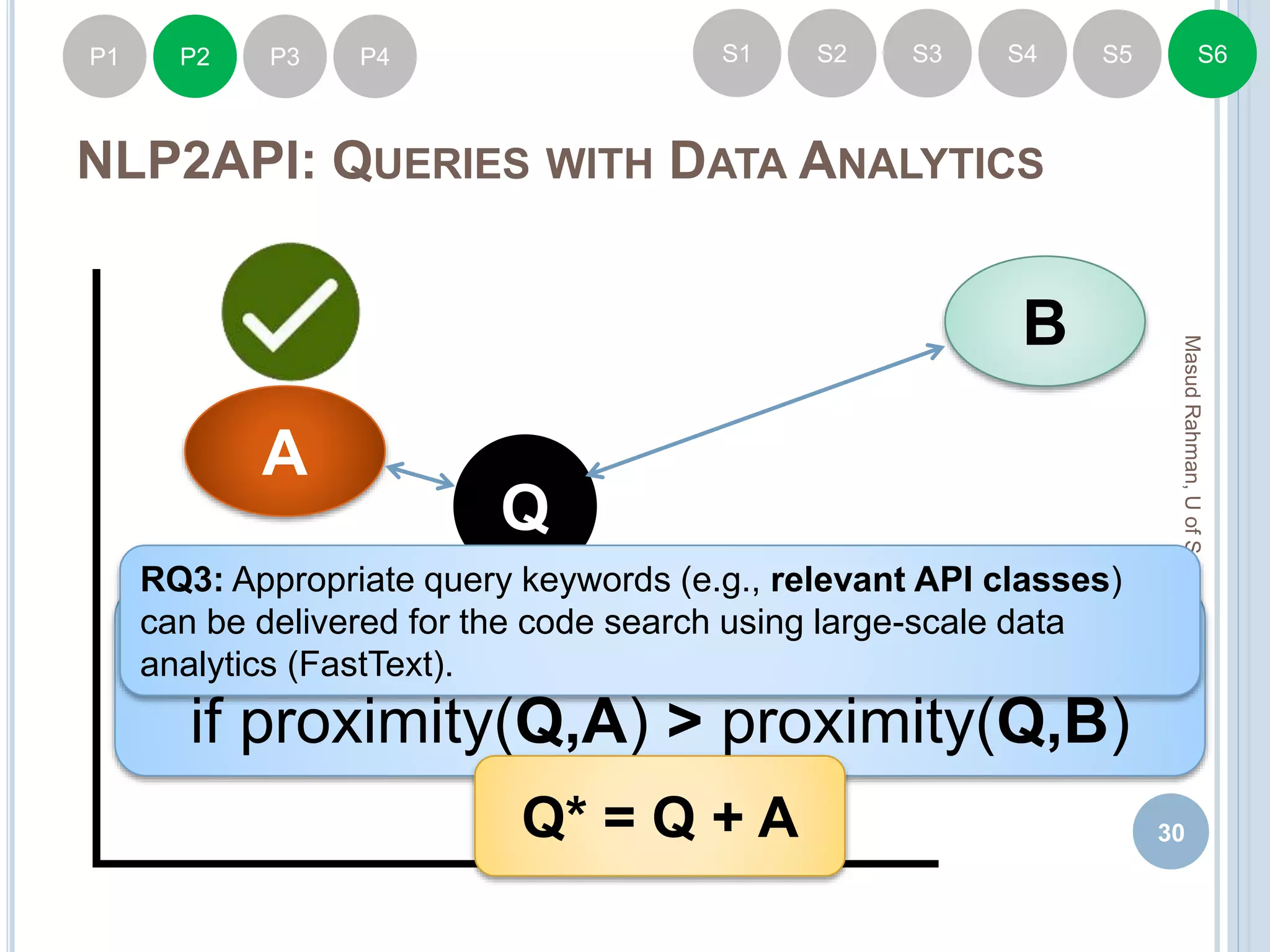PhD proposal of Masud Rahman | PPT