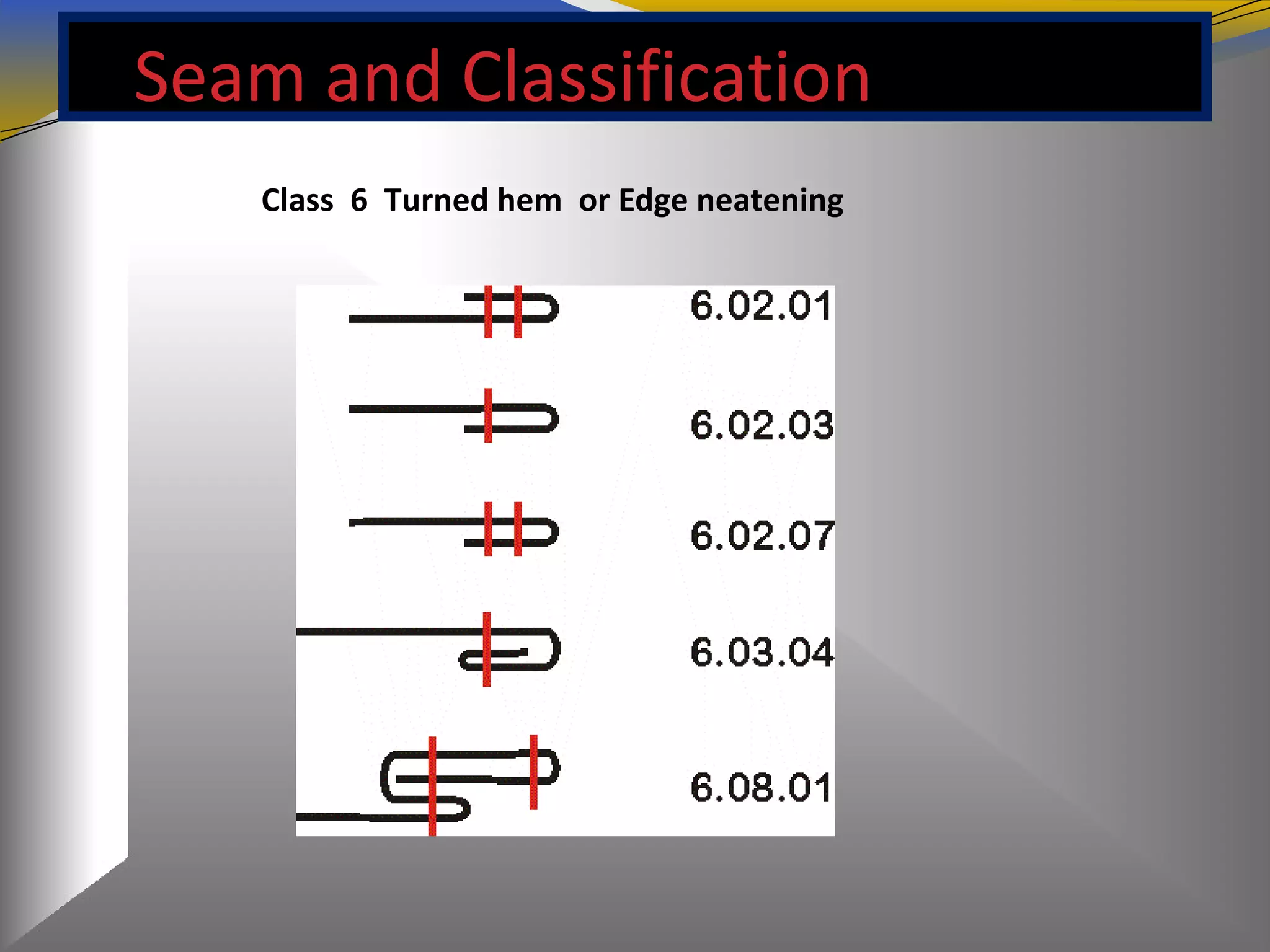 Seam And its Classification with seam problem | PPT