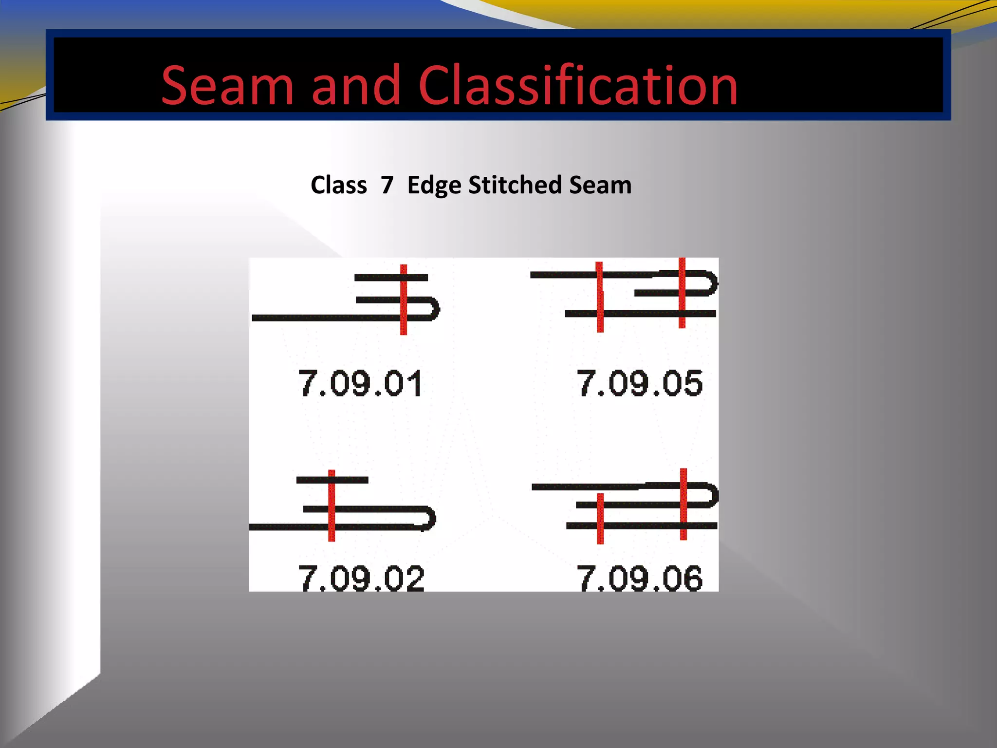 Seam And its Classification with seam problem | PPT