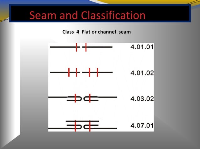 Seam And its Classification with seam problem | PPT | Women\'s ...