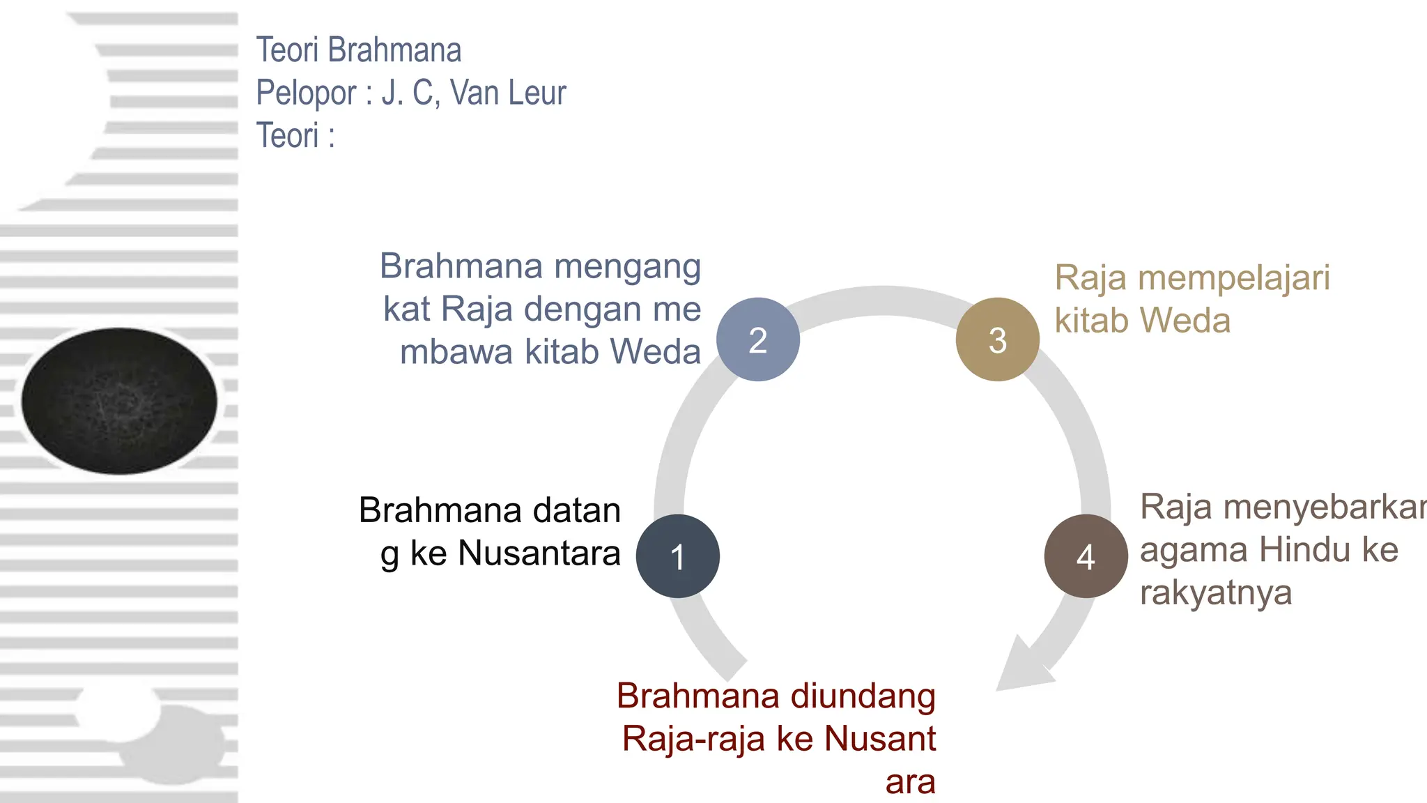 masuknya agama hindu buddha ke nusantara.pptx