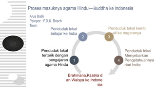 masuknya agama hindu buddha ke nusantara.pptx