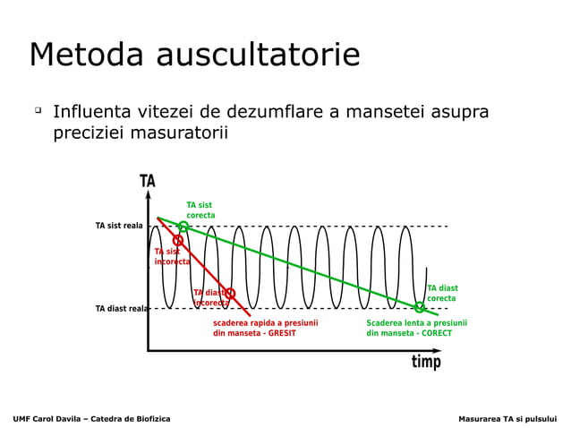 Masurarea ta puls | PPT