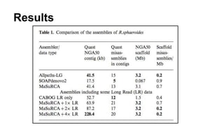 Masurca genome assembly with super reads | PPT