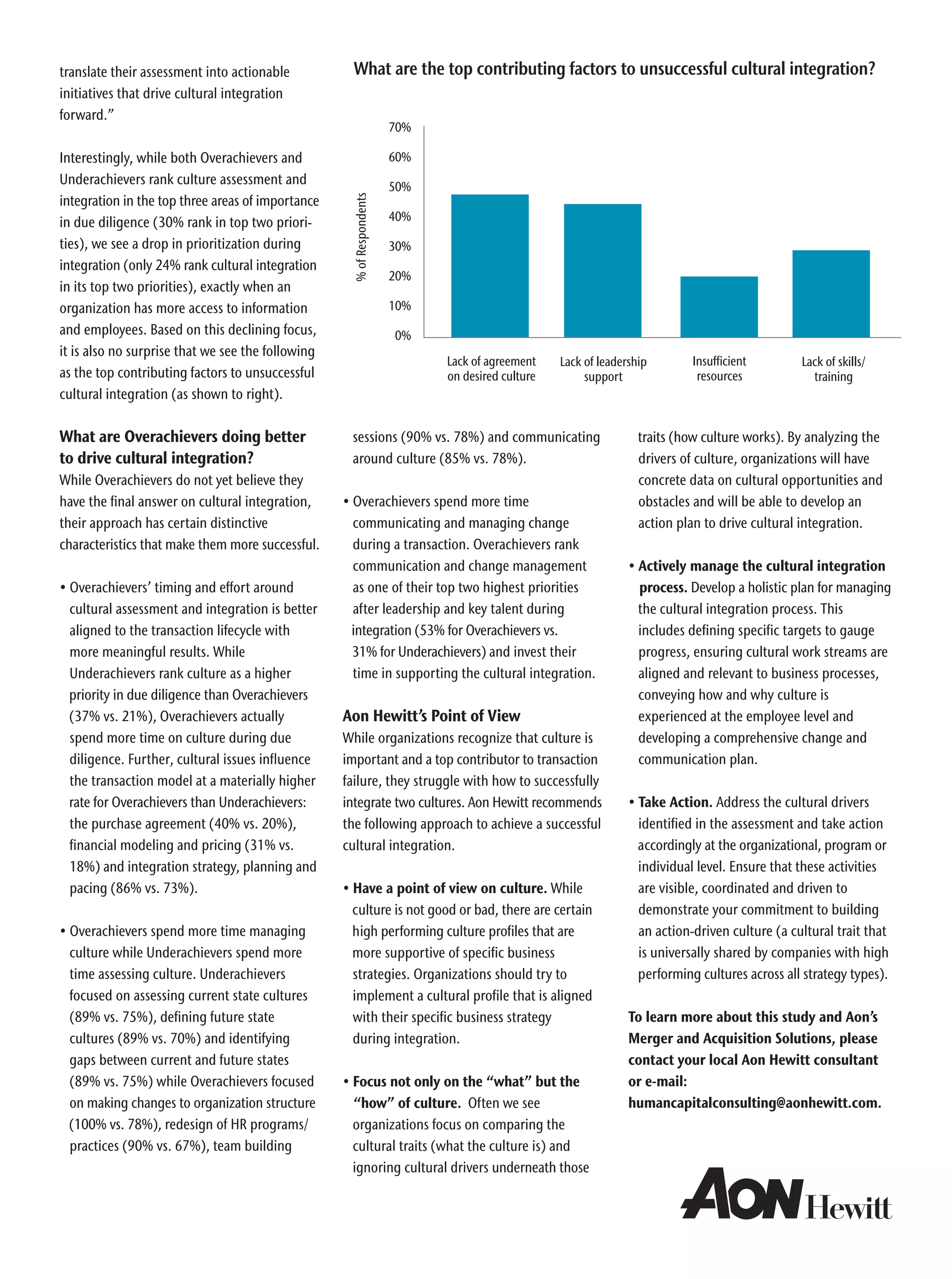 Culture Integration in M&A | PDF