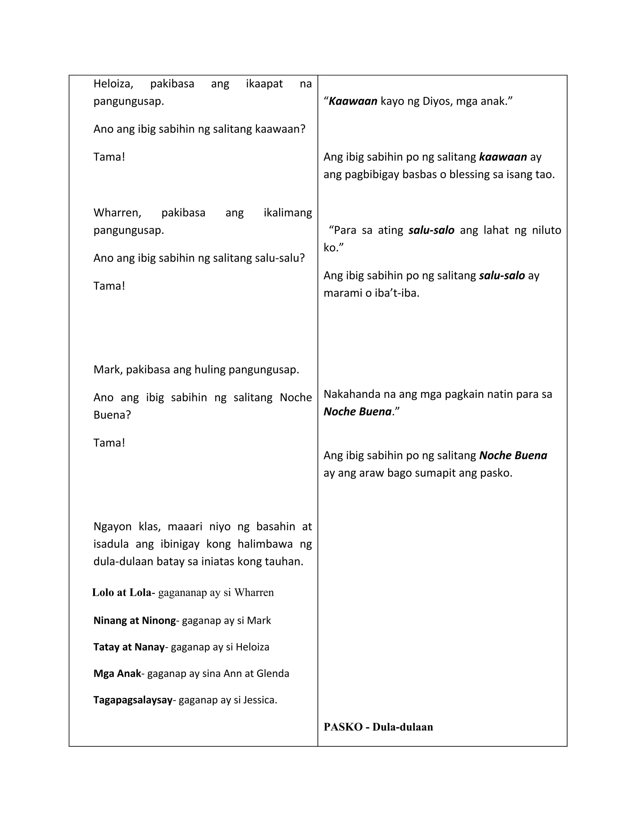 Masusing banghay aralin sa dula-dulaan | DOC