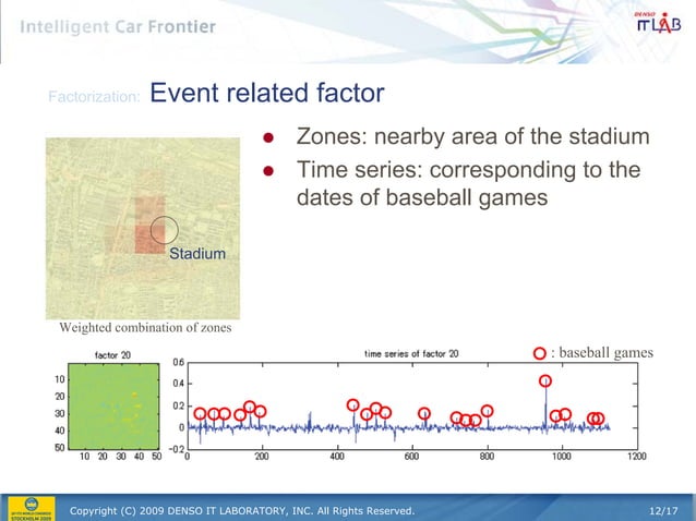 An Event Detection Method Using Floating Car Data Ppt
