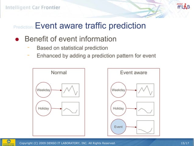 An Event Detection Method Using Floating Car Data Ppt
