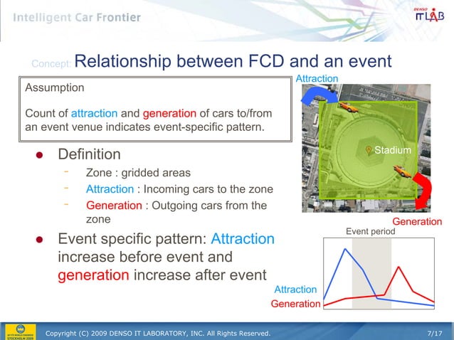 An Event Detection Method Using Floating Car Data Ppt