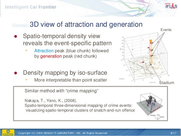 An Event Detection Method Using Floating Car Data