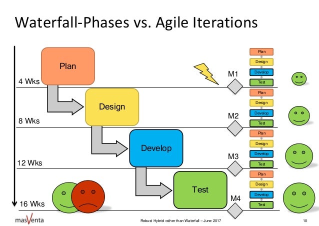 masVenta hybrid-project-management-june-2017 - Agile Austria Graz 2017