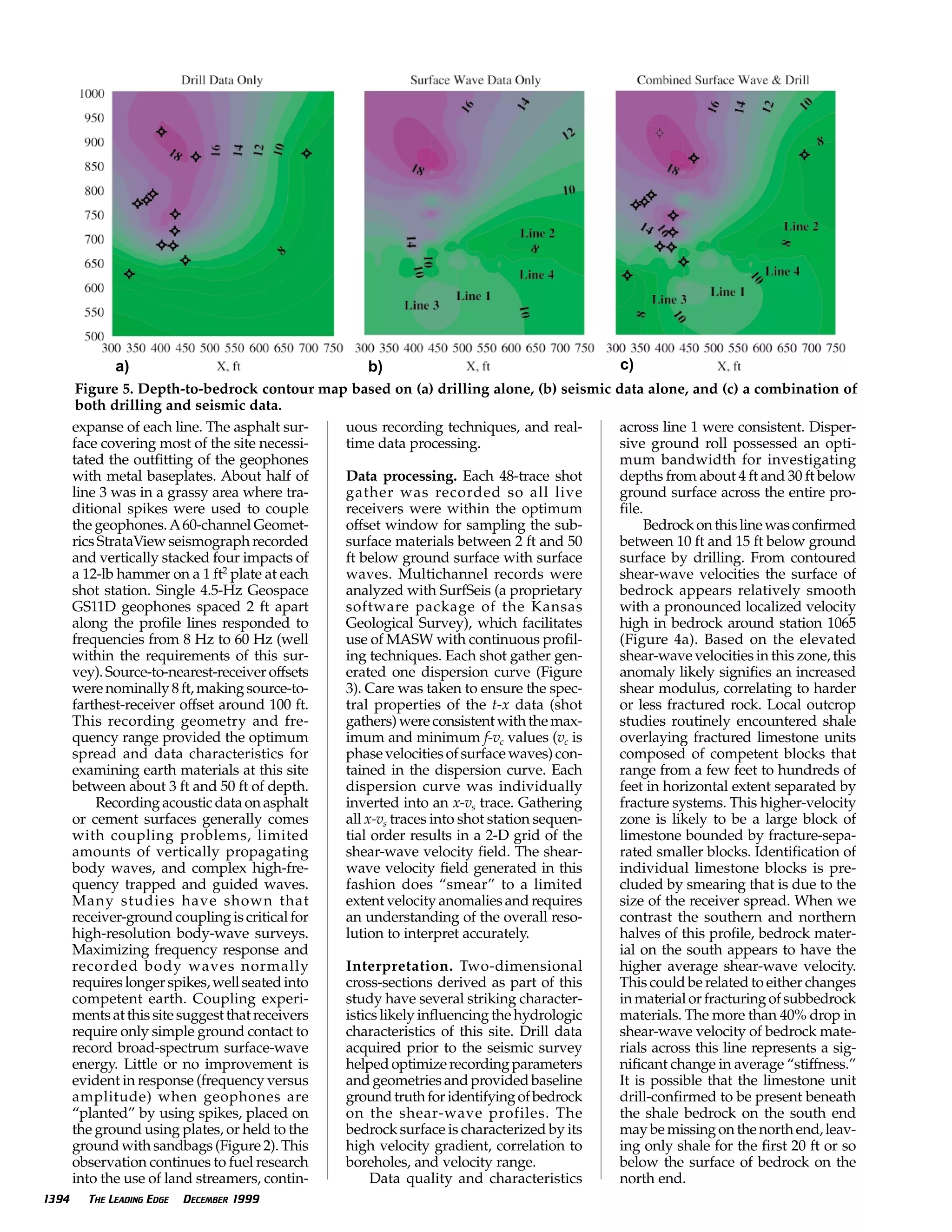 Fundementals of MASW | PDF