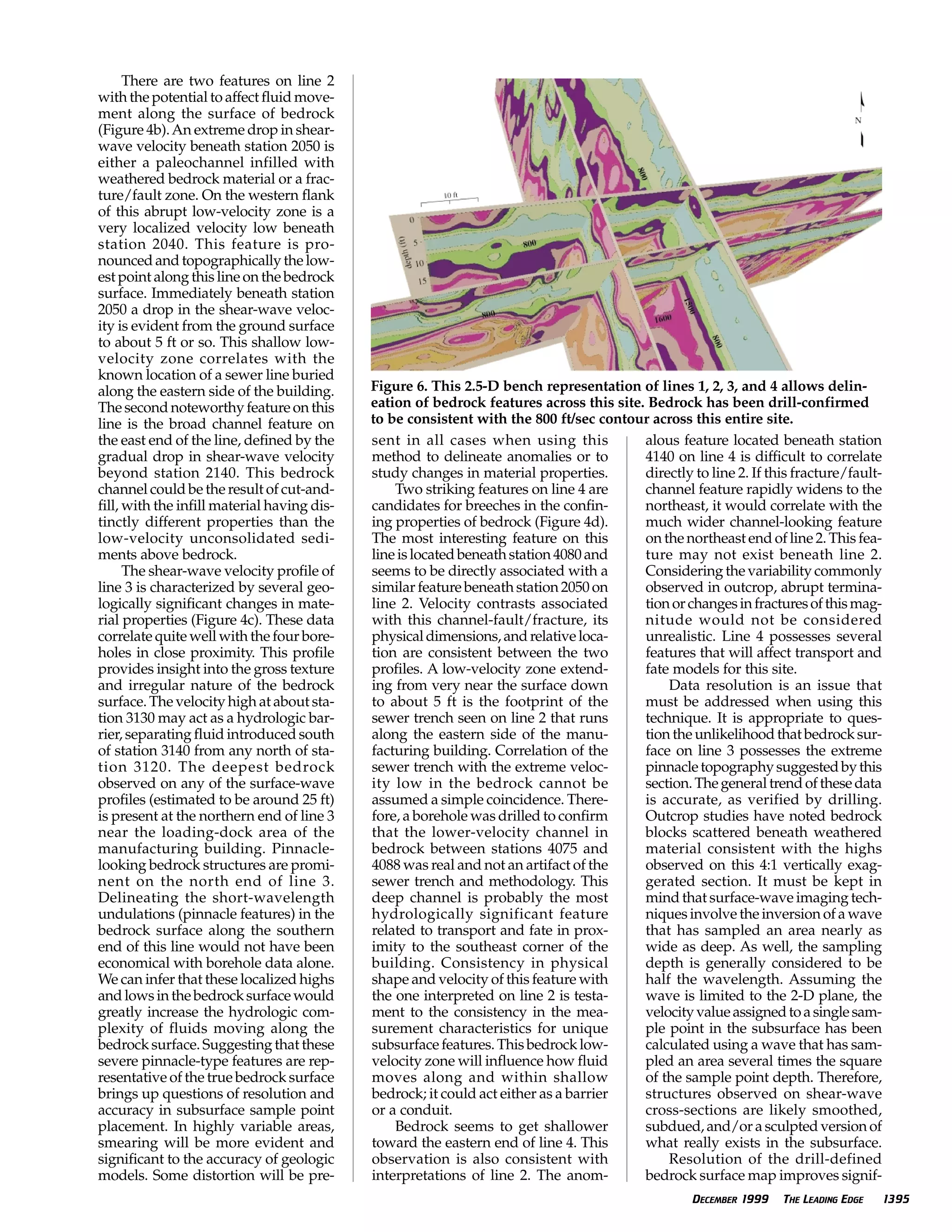 Fundementals of MASW | PDF