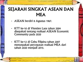 Masyarakat ekonomi asean02015 dan mata uang tunggal asean | PPT