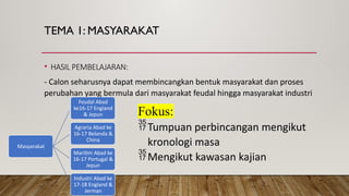 masyarakat kump.pptx sejarh kumpulan etnik | PPTX