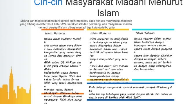 Masyarakat Madani.pptx