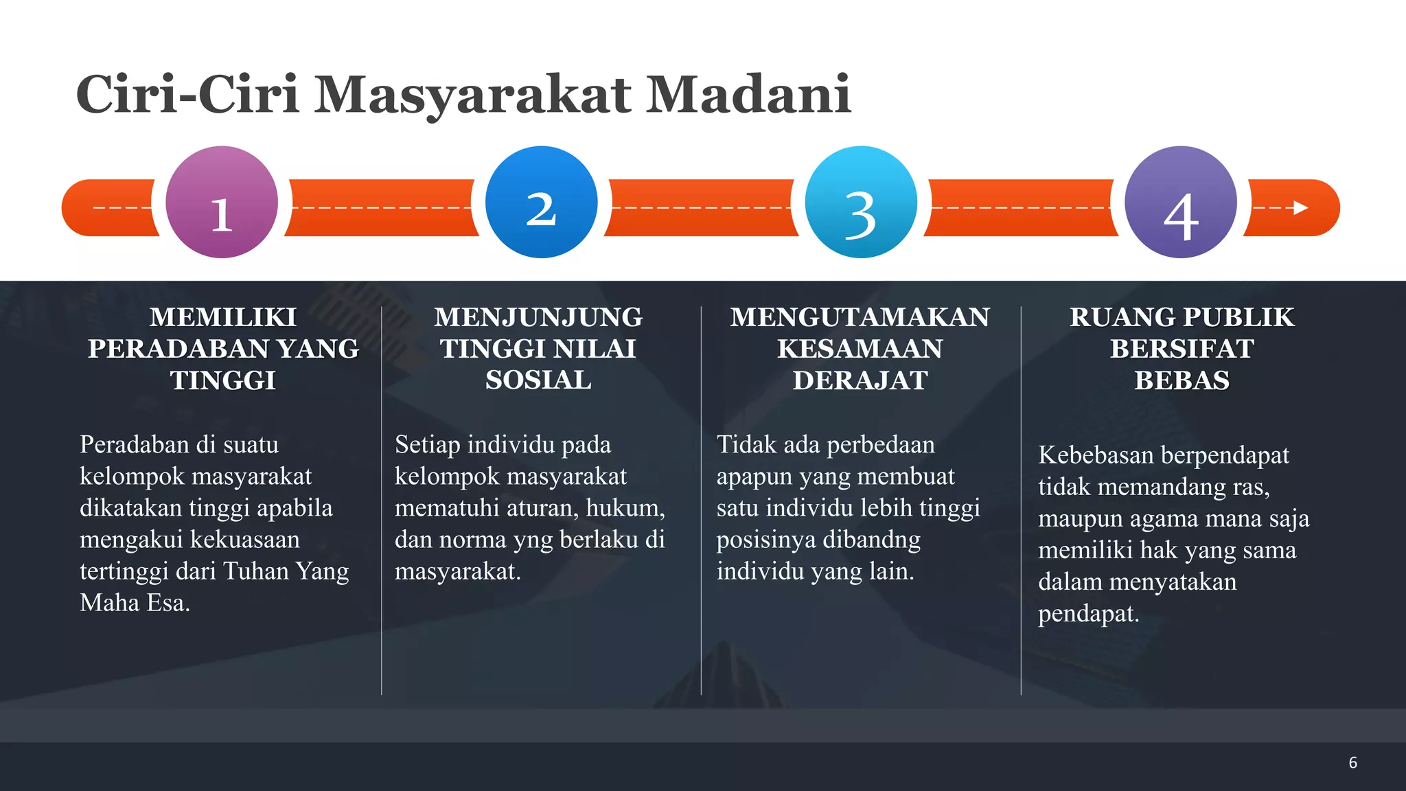 MASYARAKAT MADANI | PPTX