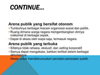 Masyarakat sipil sebagai ruang publik | PPTX