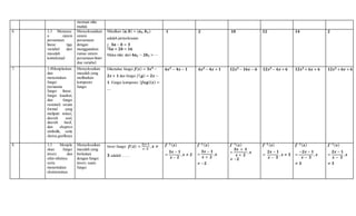 Ma syekh yusuf kisi kisi soal | PPT