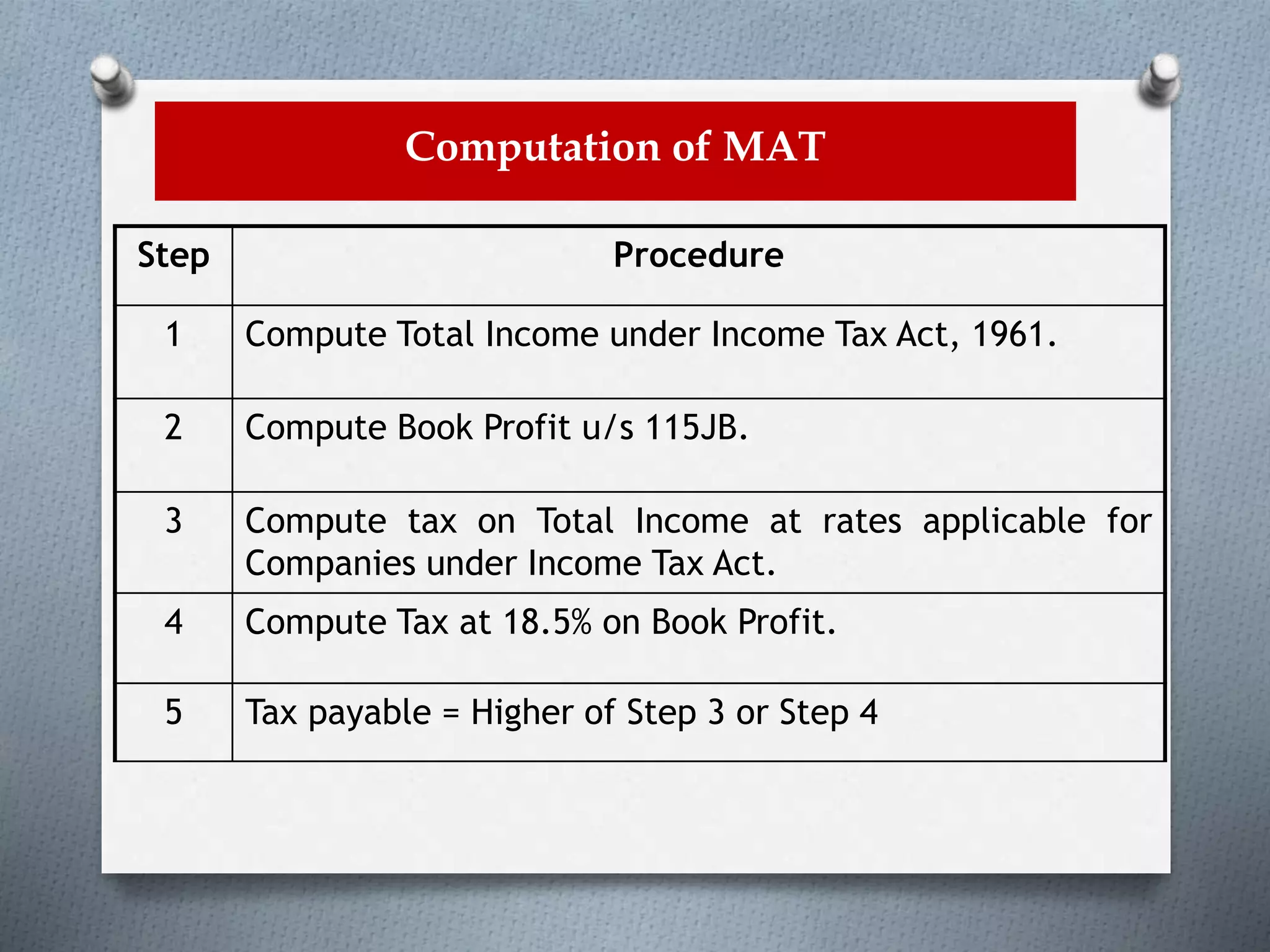 Minimum Alternate Tax | PPTX