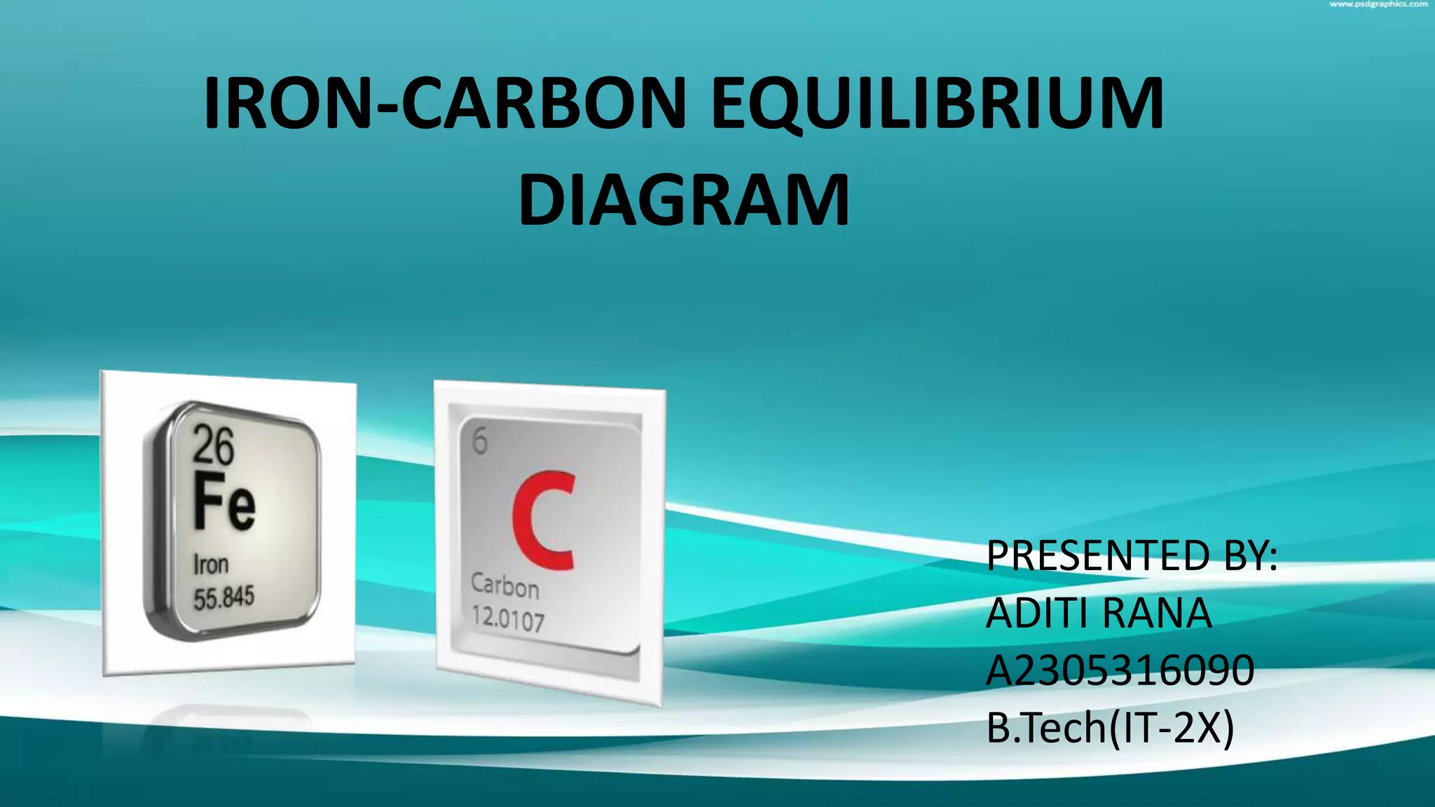 Iron Carbon Equilibrium Diagram | PPT