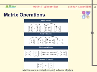 Application of Linear Algebra in Real Life | PPTX