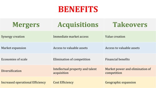 Merger vs Acquisition vs Takeover .pptx