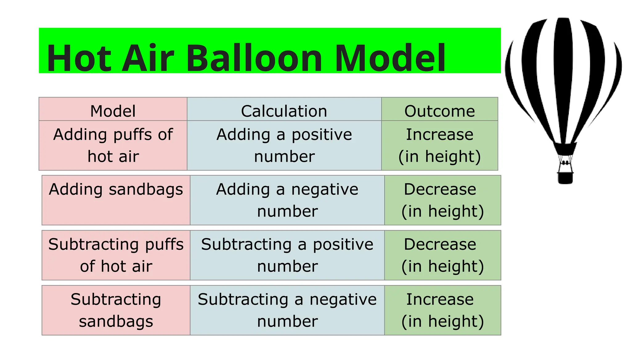 Math Number Integers Introduction PowerPoint slides | PPTX