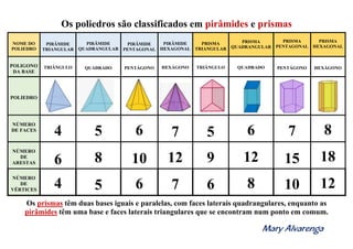 Classificação Dos Poliedros Prismas E Pirâmides Pdf